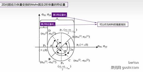 张量的概念及其理解 Csdn博客 